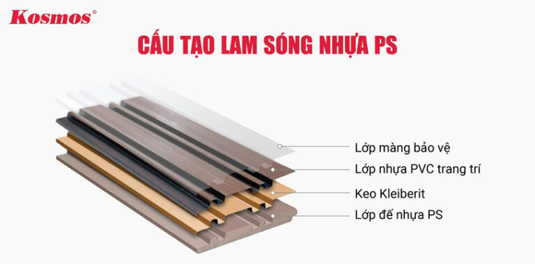 Báo giá các loại tấm lam sóng ốp tường, ốp trần bền 2026