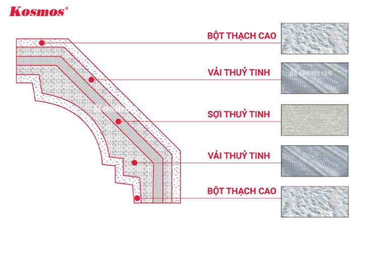Review các mẫu phào chỉ thạch cao đẹp giá rẻ 2026