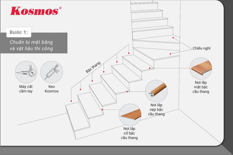 Bậc cầu thang nhựa Galawood: Cấu tạo, ưu điểm, mẫu 2024