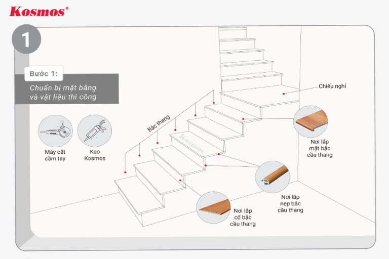 Instructions for installing plastic stairs - stair cladding
