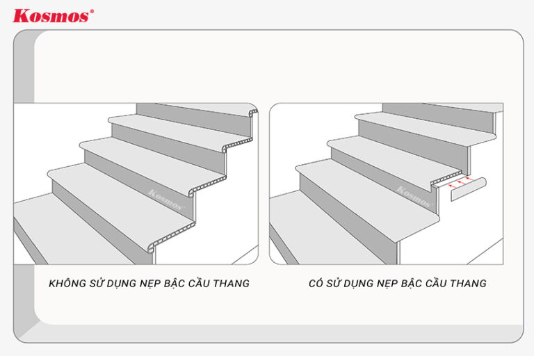 Instructions for installing plastic stairs - stair cladding