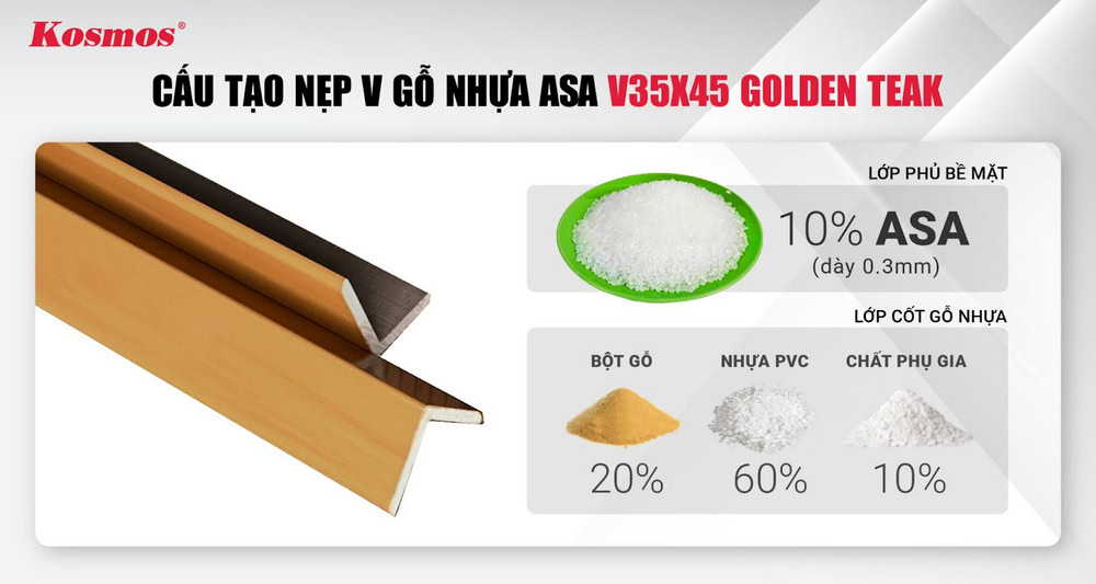 ASA V2X35 Golden Teak 45-layer outdoor wood plastic V-shaped strip