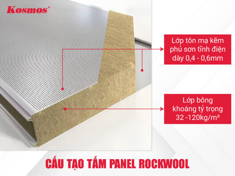 Price list of fireproof Rockwool panels updated 2026